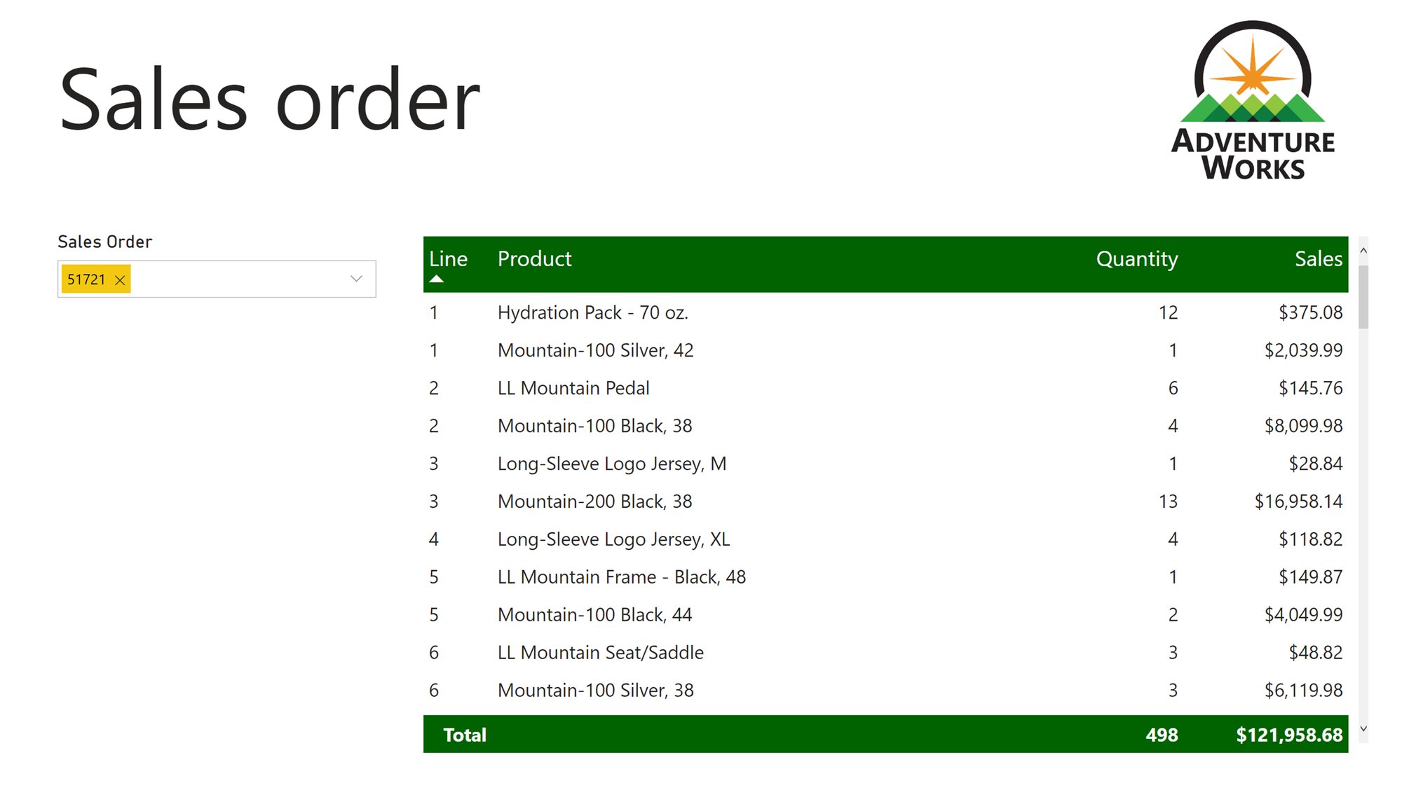 Power BI Paginated Reports is now a Pro Feature