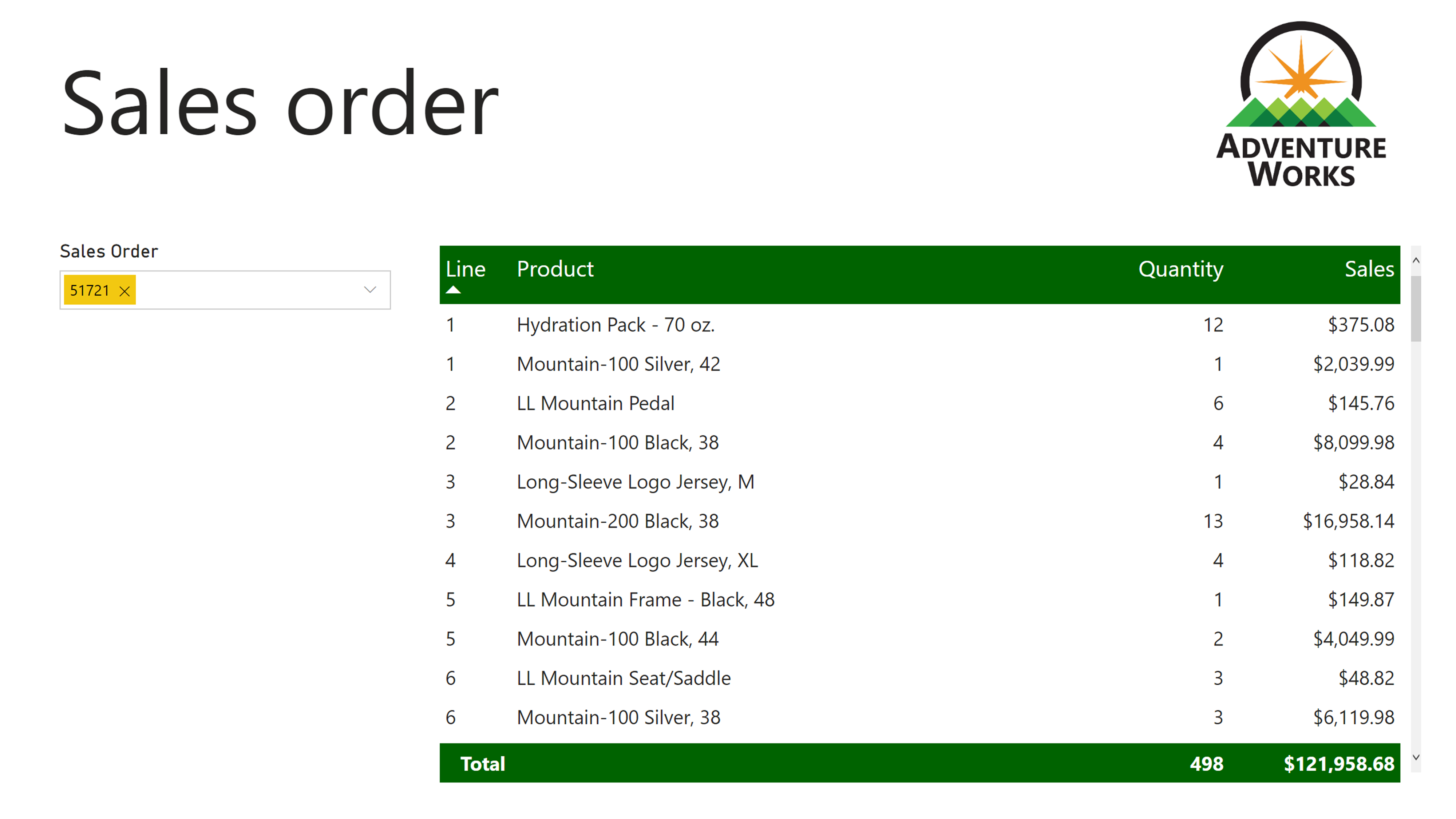 Power BI Paginated Reports is now a Pro Feature