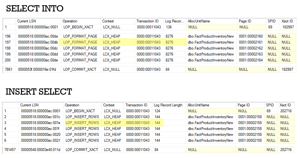 Inside the Transaction Log file using fn_dblog() and fn_full_dblog()