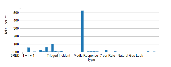 Databricks Structured Streaming Part 3 Creating The Stream