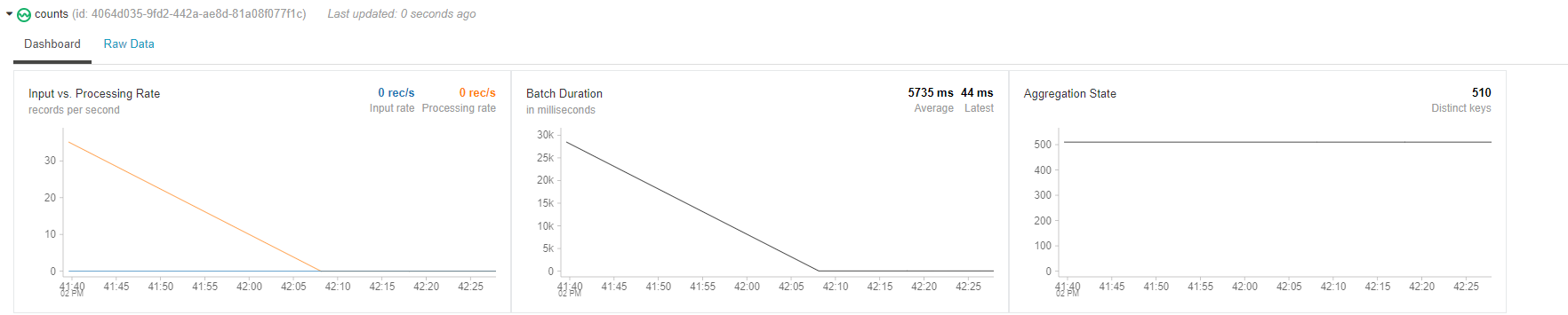 Databricks Structured Streaming - Part 3 (Creating the Stream)