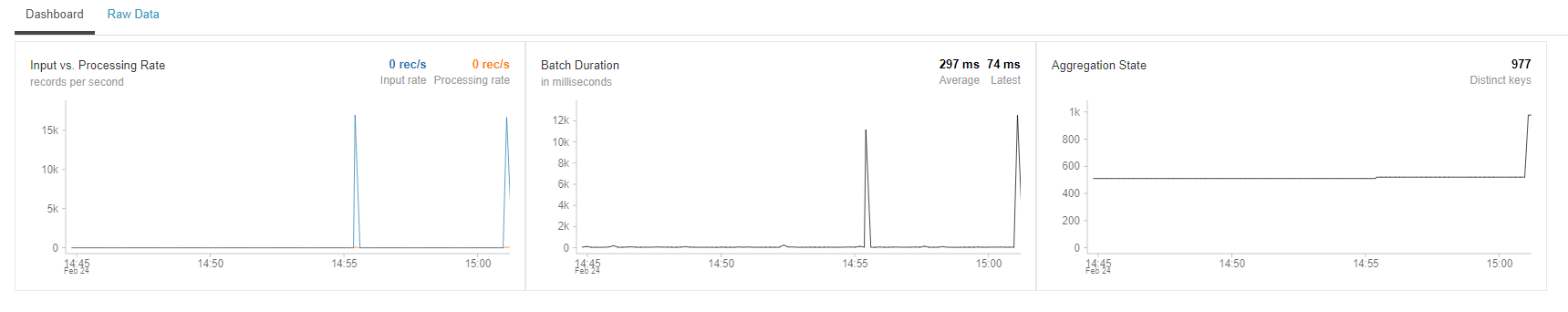 Databricks Structured Streaming - Part 3 (Creating the Stream)