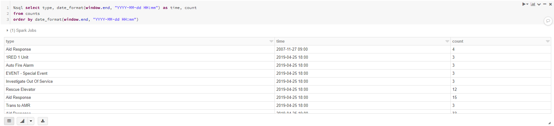 Databricks Structured Streaming - Part 3 (Creating the Stream)