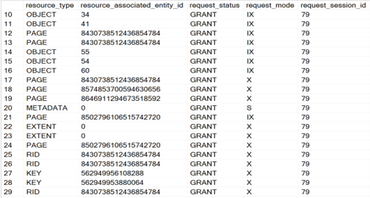A Basic Overview of Locks in SQL Server