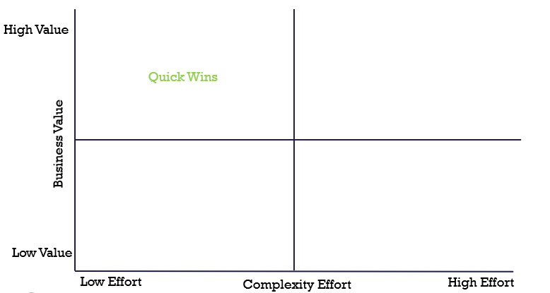 Data Strategy: where are we and what is the answer to the ultimate question