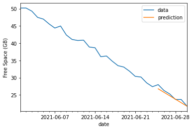 Predictive Analytics – Do you know your data?