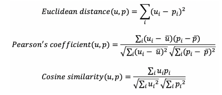 Machine Learning for your Business: Recommendation Engines