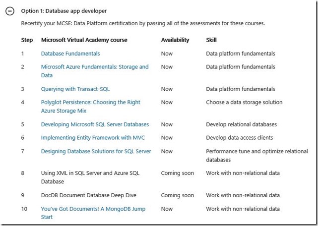 Renewing your MCSE certification using the Microsoft Virtual Academy